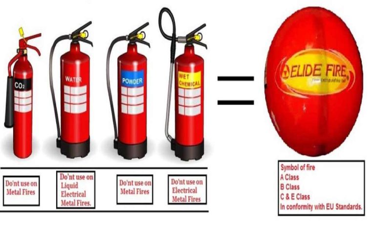 Throwable Device Puts Out Fires Automatically | Modern Survival